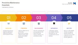 The Definitive Guide to Preventive Maintenance (PM) Basics - MicroMain