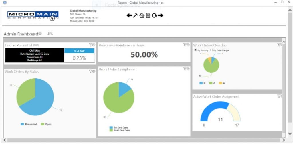 Admin dashboard - MicroMain