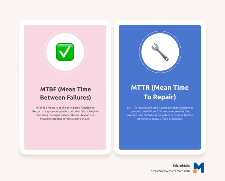 The Ultimate Guide to MTBF and MTTR: Full Forms Explained - MicroMain