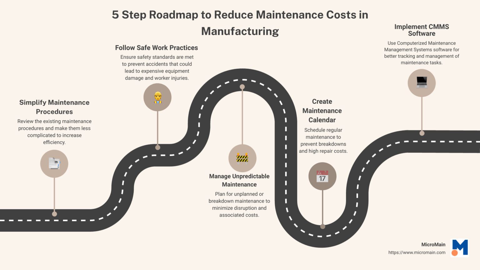 10 Strategies to Reduce Maintenance Costs in Manufacturing - MicroMain