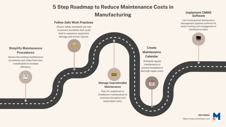 10 Strategies to Reduce Maintenance Costs in Manufacturing - MicroMain