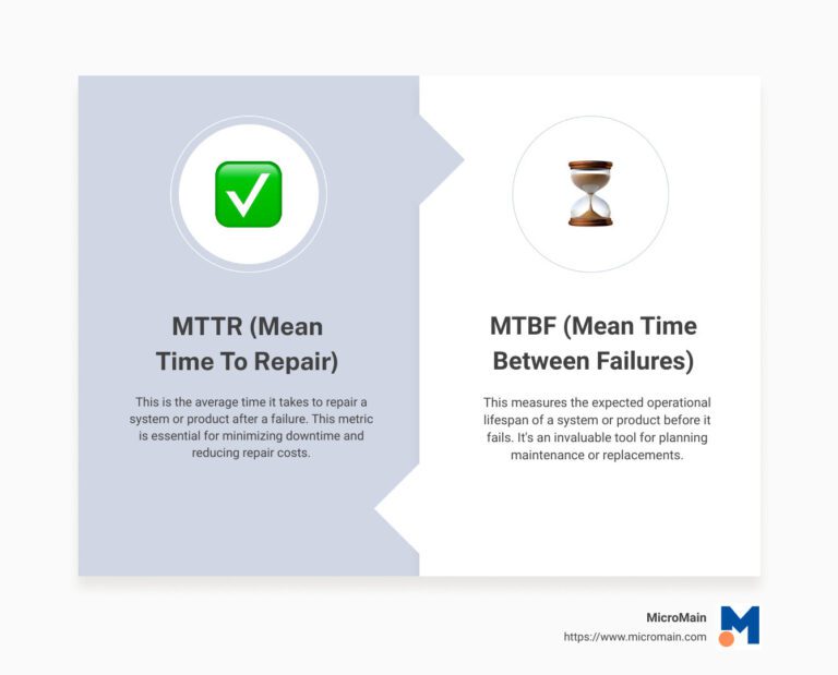 The Complete Guide to MTTR and MTBF Metrics - MicroMain