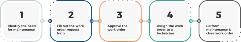 Efficient Work Order Management: Streamline Your Operations