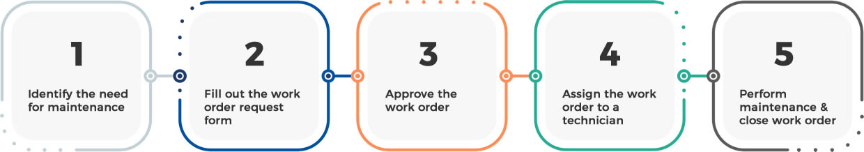 Work Order Management Resources Software Solutions